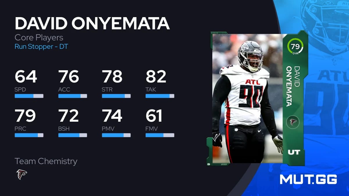 David Onyemata Core Players 79 OVR - Madden NFL 25 - MUT.GG