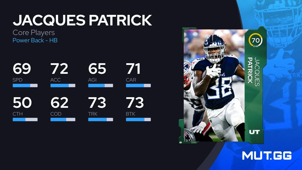 Jacques Patrick Core Players 70 OVR - Madden NFL 25 - MUT.GG
