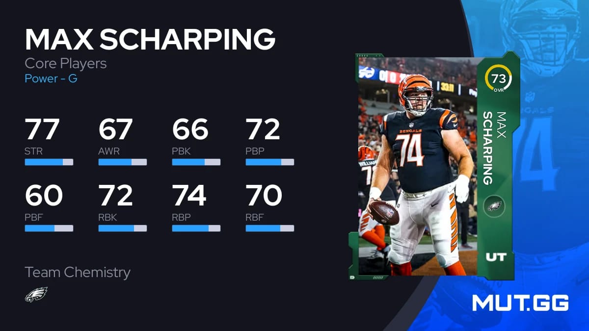 Max Scharping Core Players 73 OVR - Madden NFL 25 - MUT.GG
