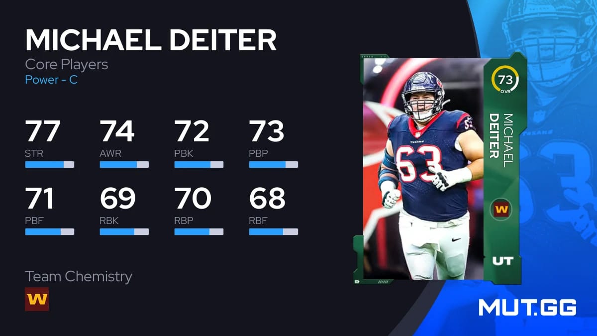 Michael Deiter Core Players 73 OVR - Madden NFL 25 - MUT.GG