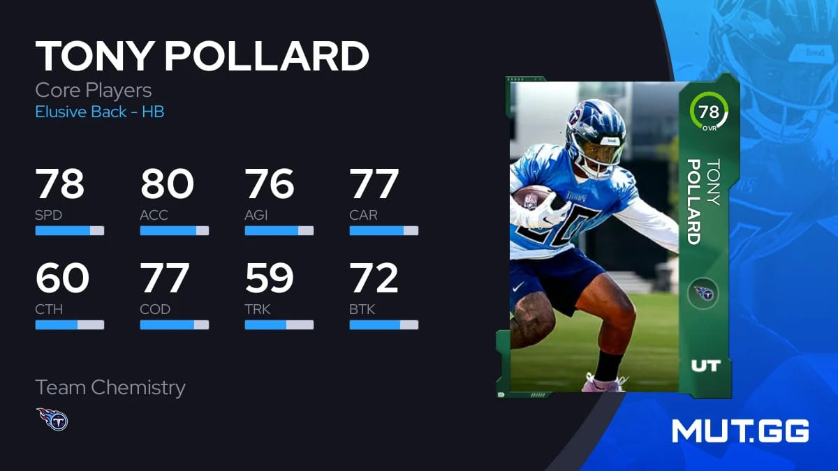 Tony Pollard Core Players 78 OVR - Madden NFL 25 - MUT.GG