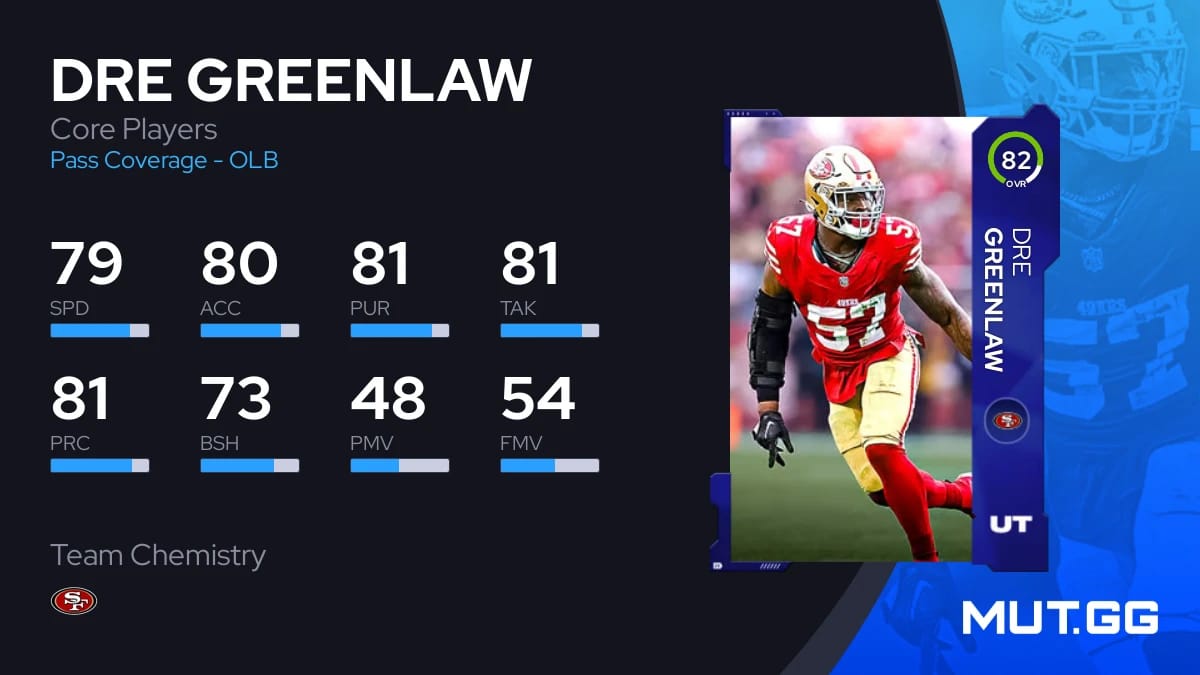 Dre Greenlaw Core Players 82 OVR - Madden NFL 25 - MUT.GG