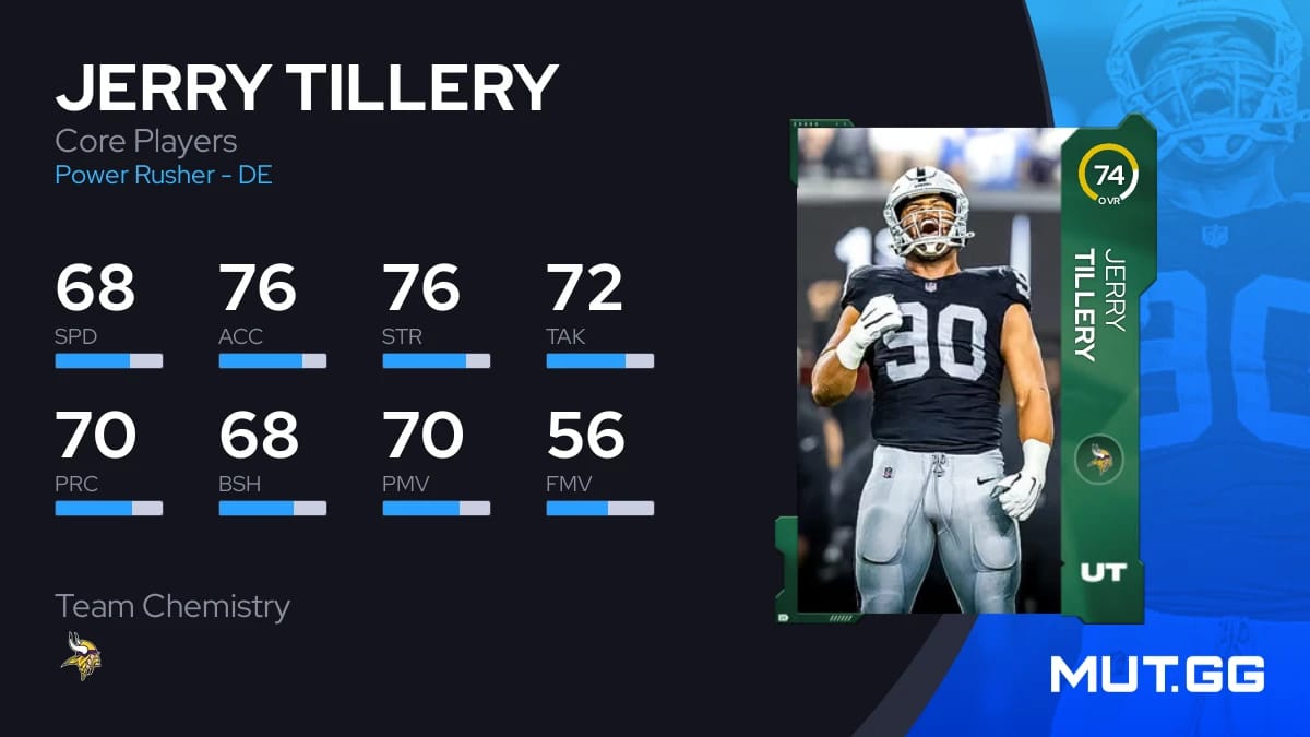 Jerry Tillery Core Players 74 OVR - Madden NFL 25 - MUT.GG