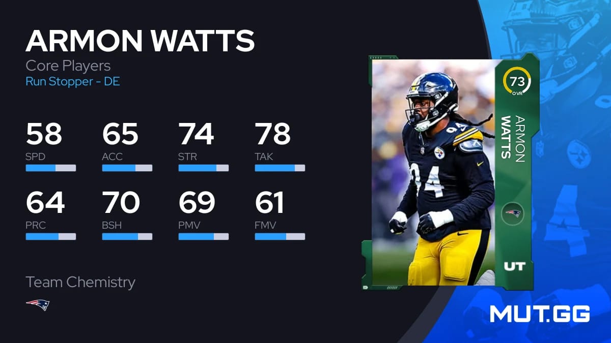Armon Watts Core Players 73 OVR - Madden NFL 25 - MUT.GG