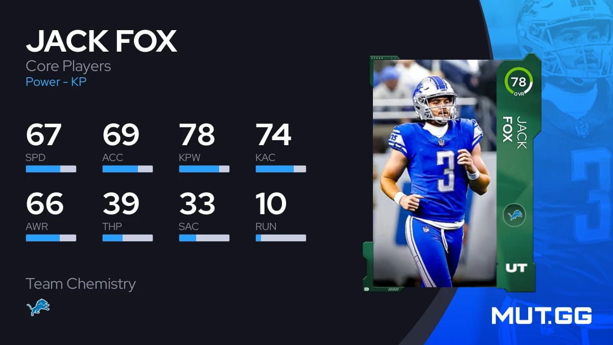 Jack Fox Core Players 78 OVR - Madden NFL 25 - MUT.GG