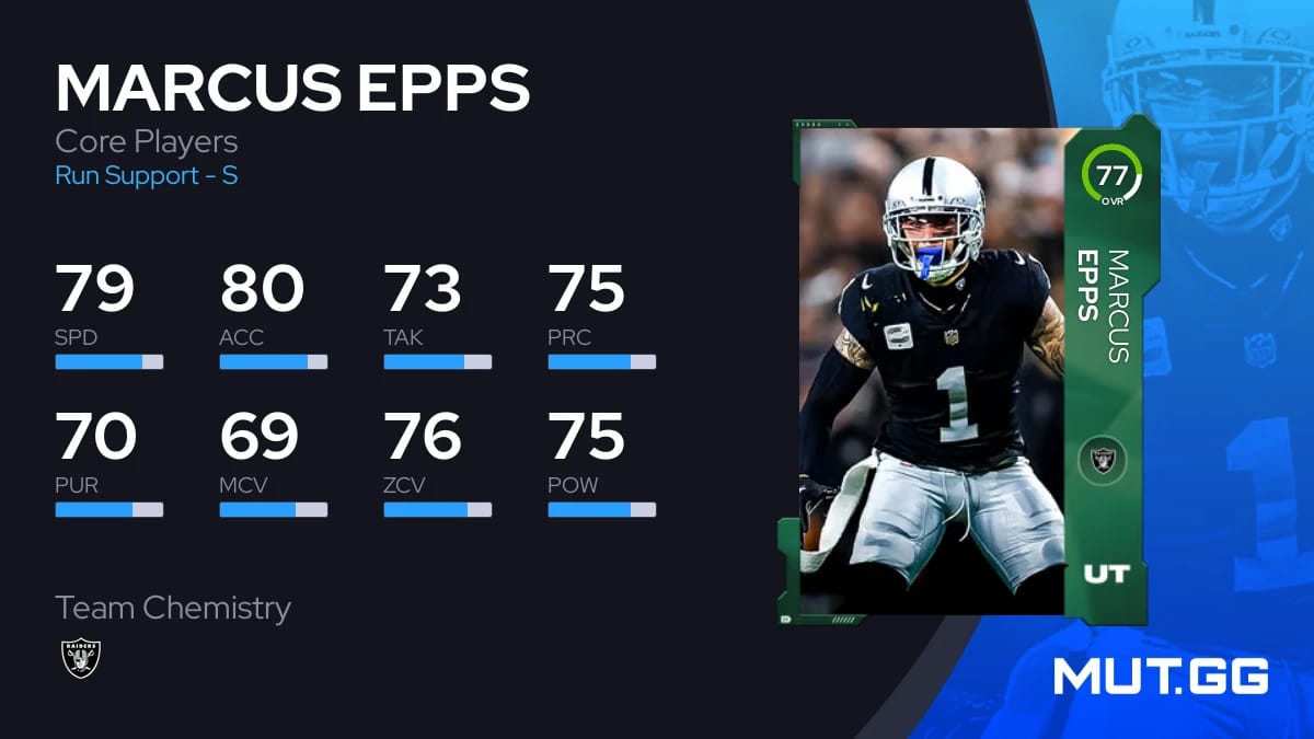 Marcus Epps Core Players 77 OVR - Madden NFL 25 - MUT.GG