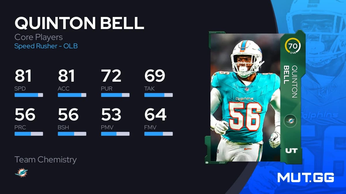 Quinton Bell Core Players 70 OVR - Madden NFL 25 - MUT.GG
