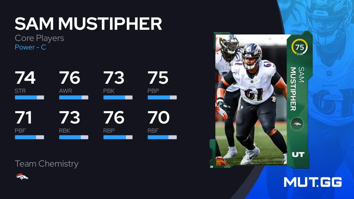 Sam Mustipher Core Players 75 OVR - Madden NFL 25 - MUT.GG