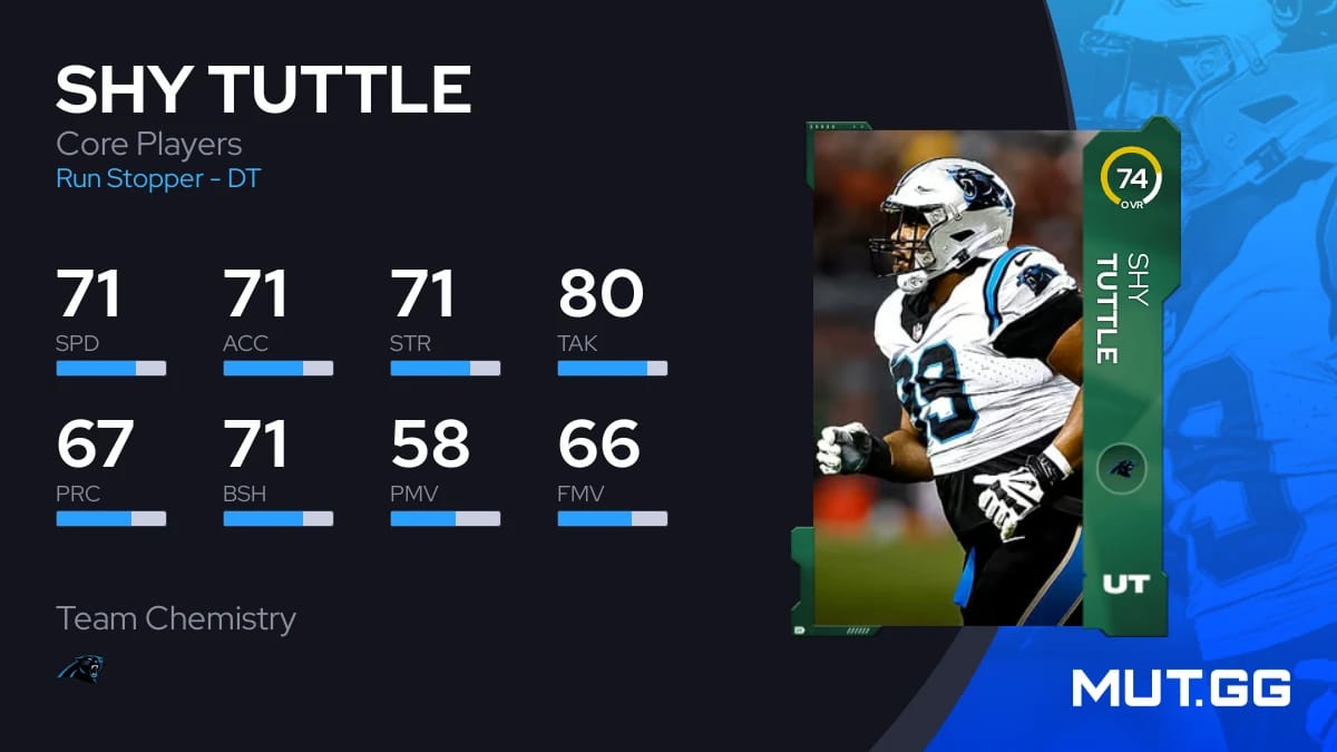 Shy Tuttle Core Players 74 OVR - Madden NFL 25 - MUT.GG