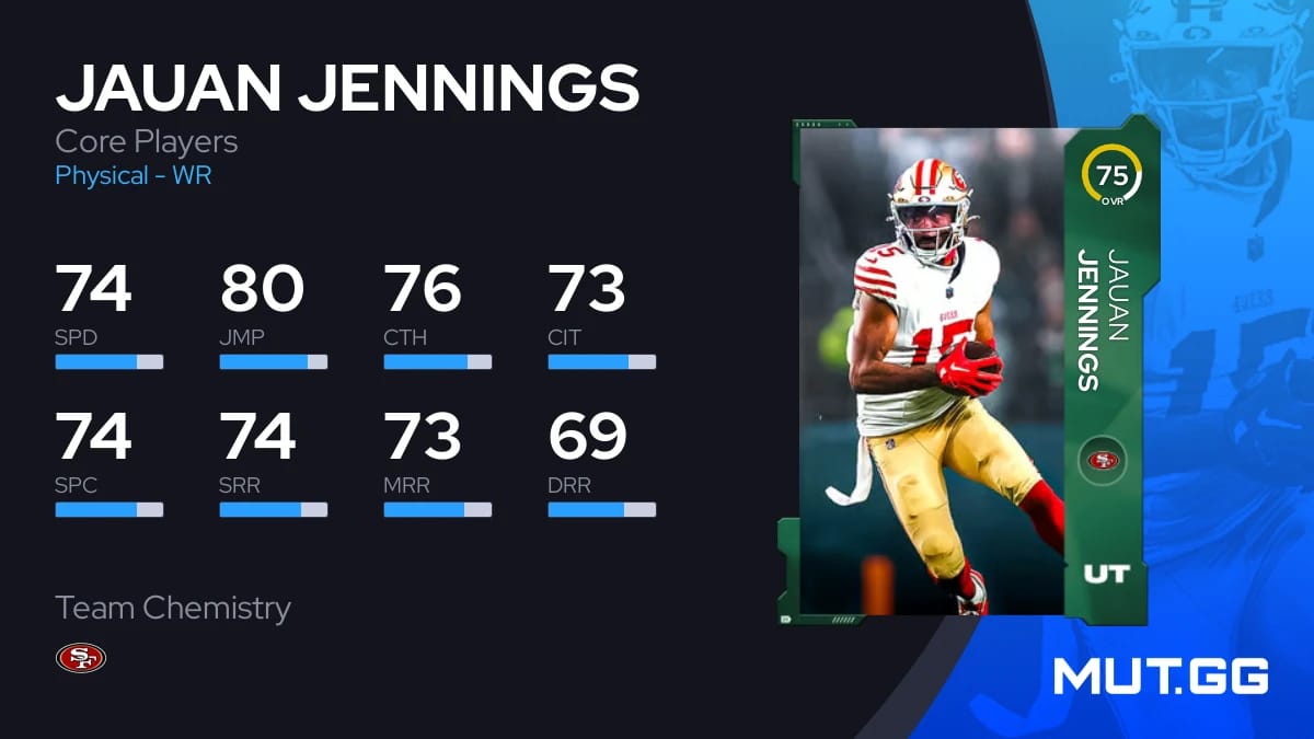 Jauan Jennings Core Players 75 OVR - Madden NFL 25 - MUT.GG
