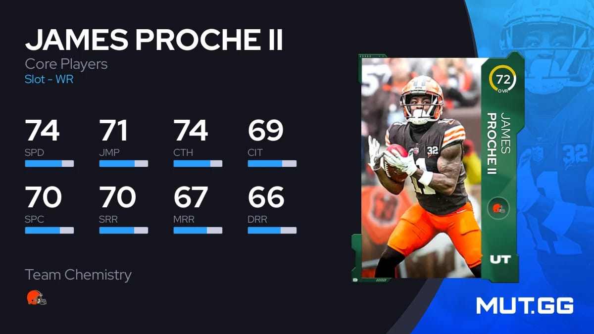 James Proche II Core Players 72 OVR - Madden NFL 25 - MUT.GG