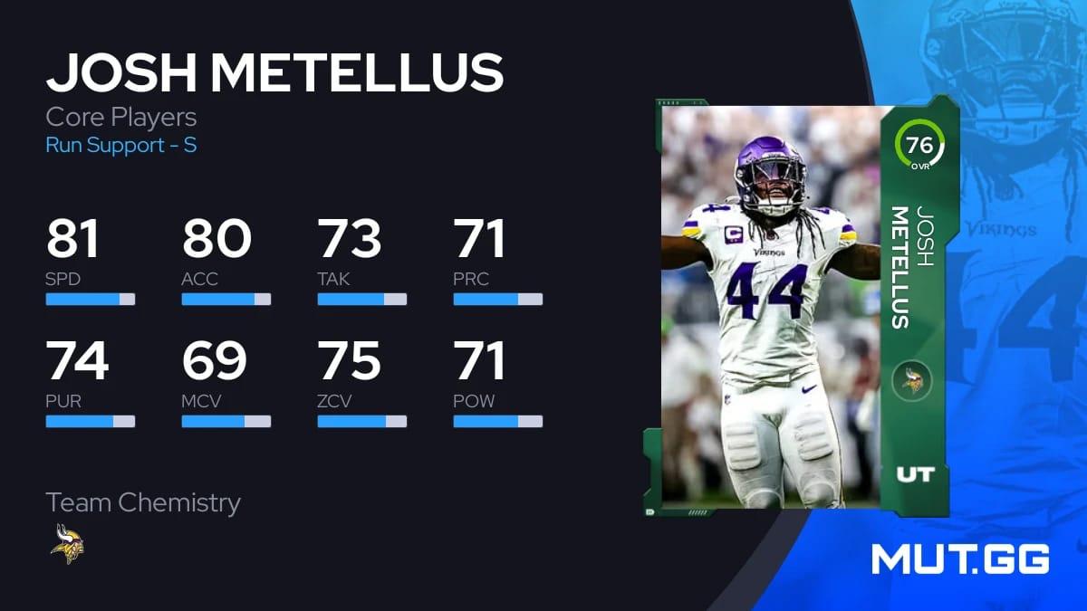 Josh Metellus Core Players 76 OVR - Madden NFL 25 - MUT.GG