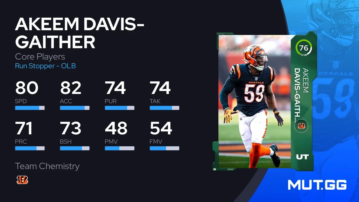 Akeem Davis-Gaither Core Players 76 OVR - Madden NFL 25 - MUT.GG