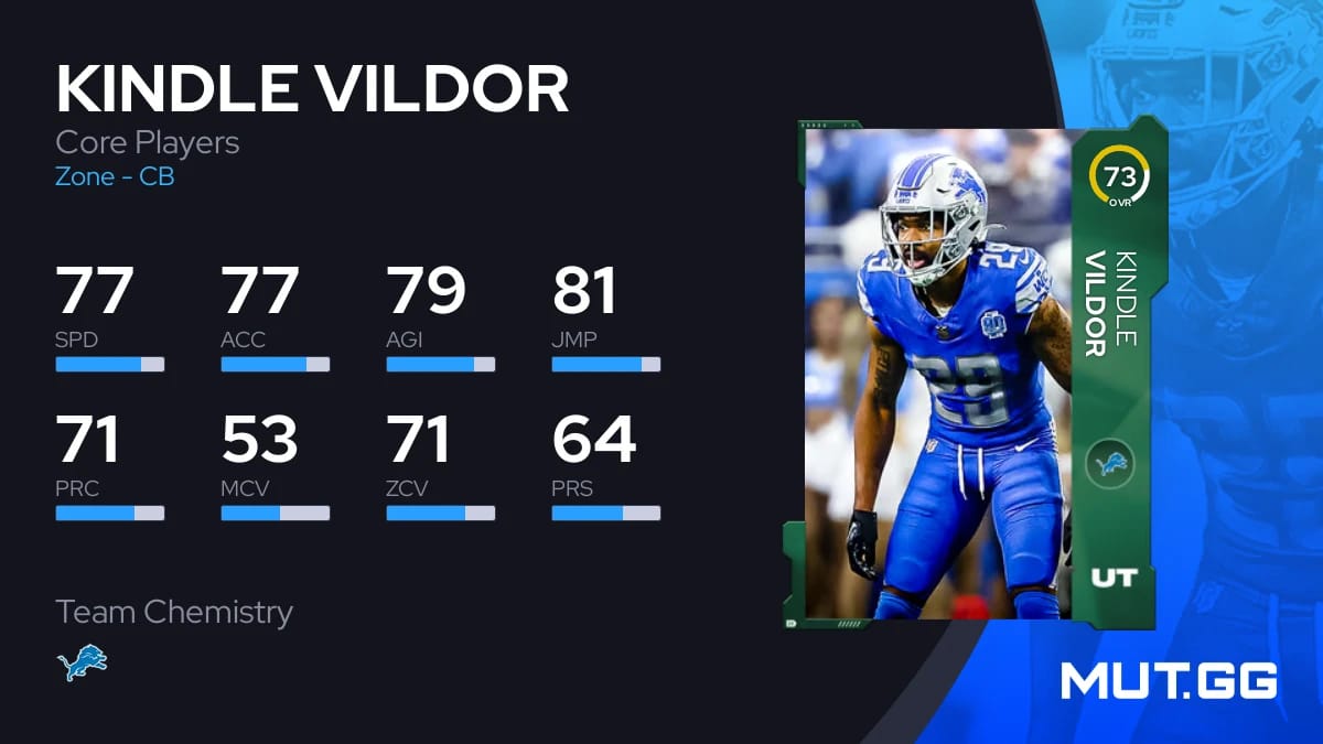 Kindle Vildor Core Players 73 OVR - Madden NFL 25 - MUT.GG