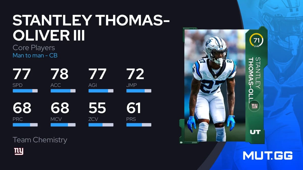 Stantley Thomas-Oliver III Core Players 71 OVR - Madden NFL 25 - MUT.GG