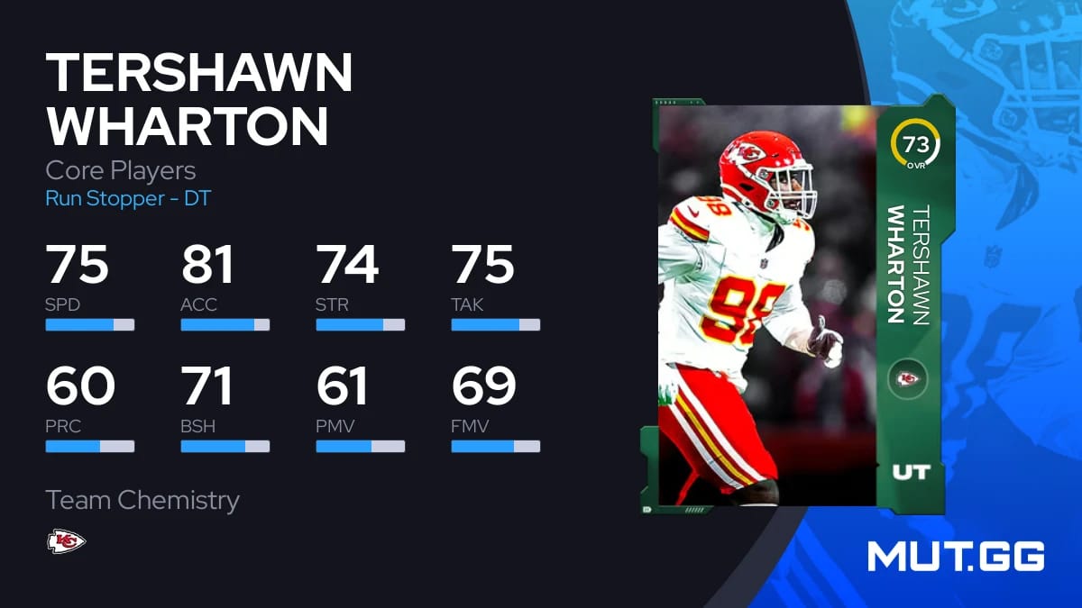 Tershawn Wharton Core Players 73 OVR - Madden NFL 25 - MUT.GG