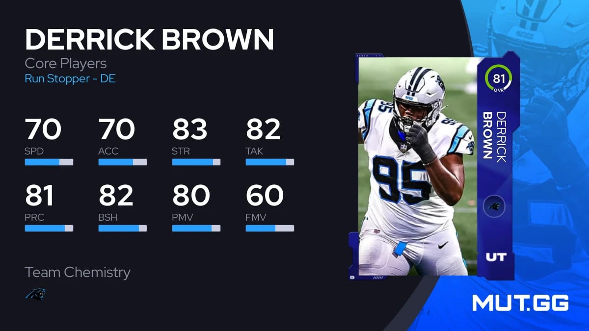 Derrick Brown Core Players 81 OVR - Madden NFL 25 - MUT.GG