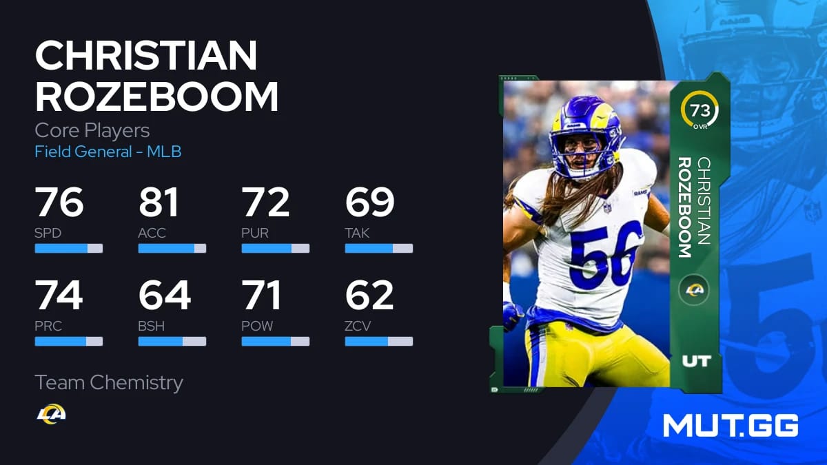 Christian Rozeboom Core Players 73 OVR - Madden NFL 25 - MUT.GG