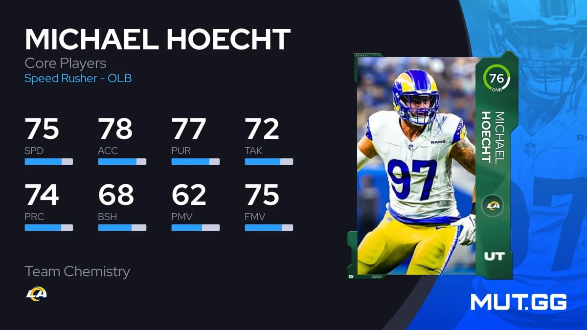 Michael Hoecht Core Players 76 OVR - Madden NFL 25 - MUT.GG