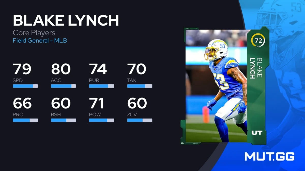 Blake Lynch Core Players 72 OVR - Madden NFL 25 - MUT.GG