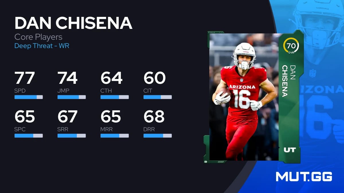 Dan Chisena Core Players 70 OVR - Madden NFL 25 - MUT.GG