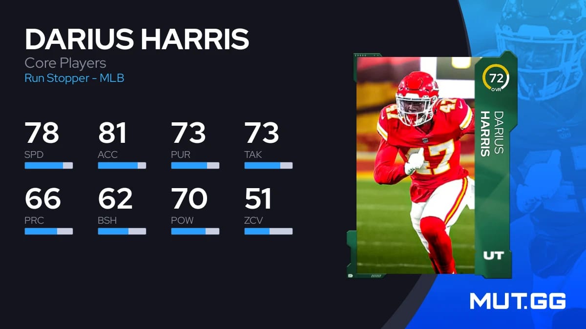 Darius Harris Core Players 72 OVR - Madden NFL 25 - MUT.GG