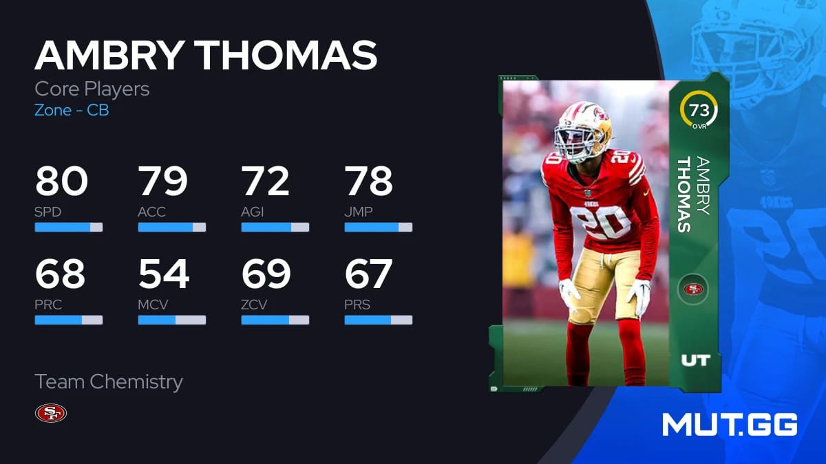 Ambry Thomas Core Players 73 OVR - Madden NFL 25 - MUT.GG