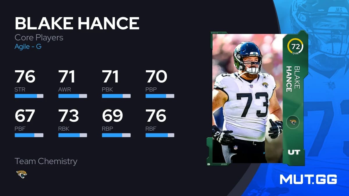 Blake Hance Core Players 72 OVR - Madden NFL 25 - MUT.GG