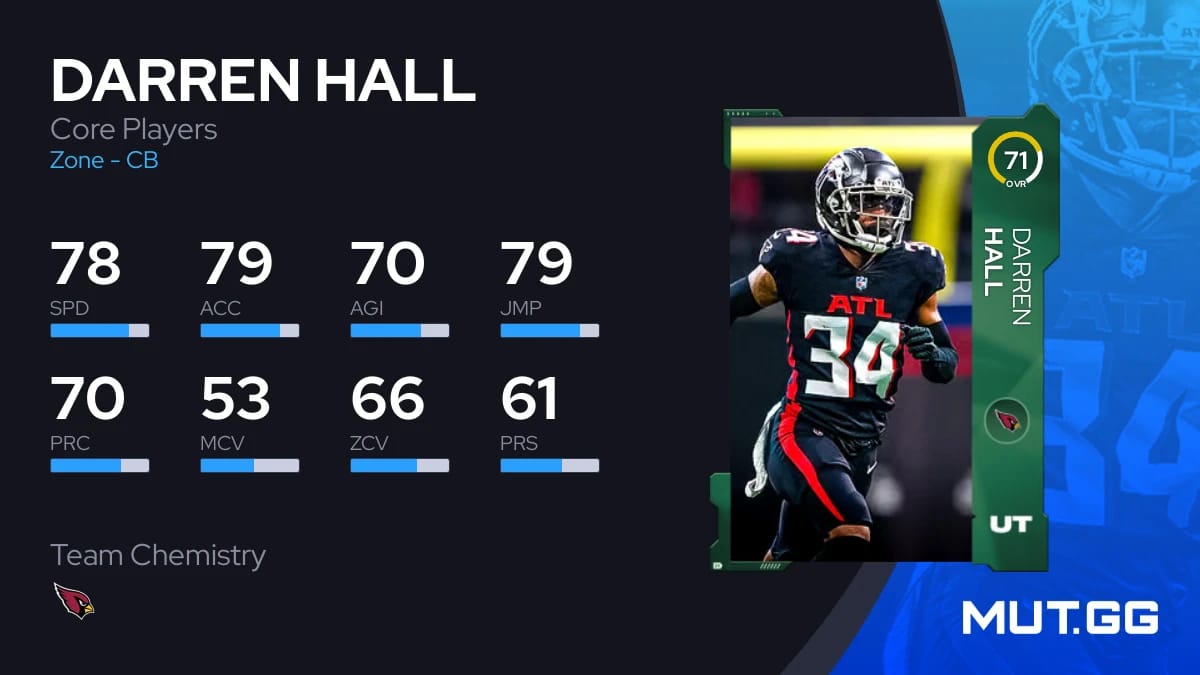 Darren Hall Core Players 71 OVR - Madden NFL 25 - MUT.GG