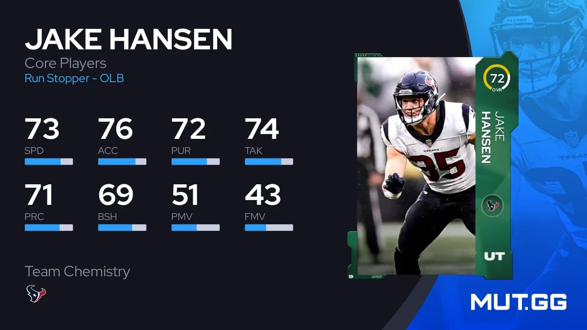 Jake Hansen Core Players 72 OVR - Madden NFL 25 - MUT.GG