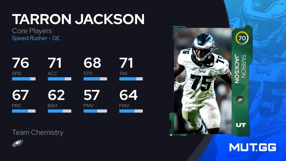 Tarron Jackson Core Players 70 OVR - Madden NFL 25 - MUT.GG