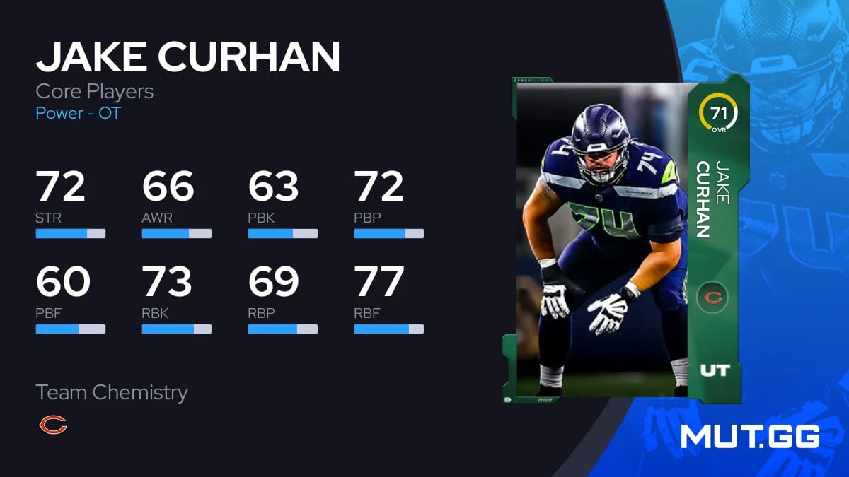 Jake Curhan Core Players 71 OVR - Madden NFL 25 - MUT.GG