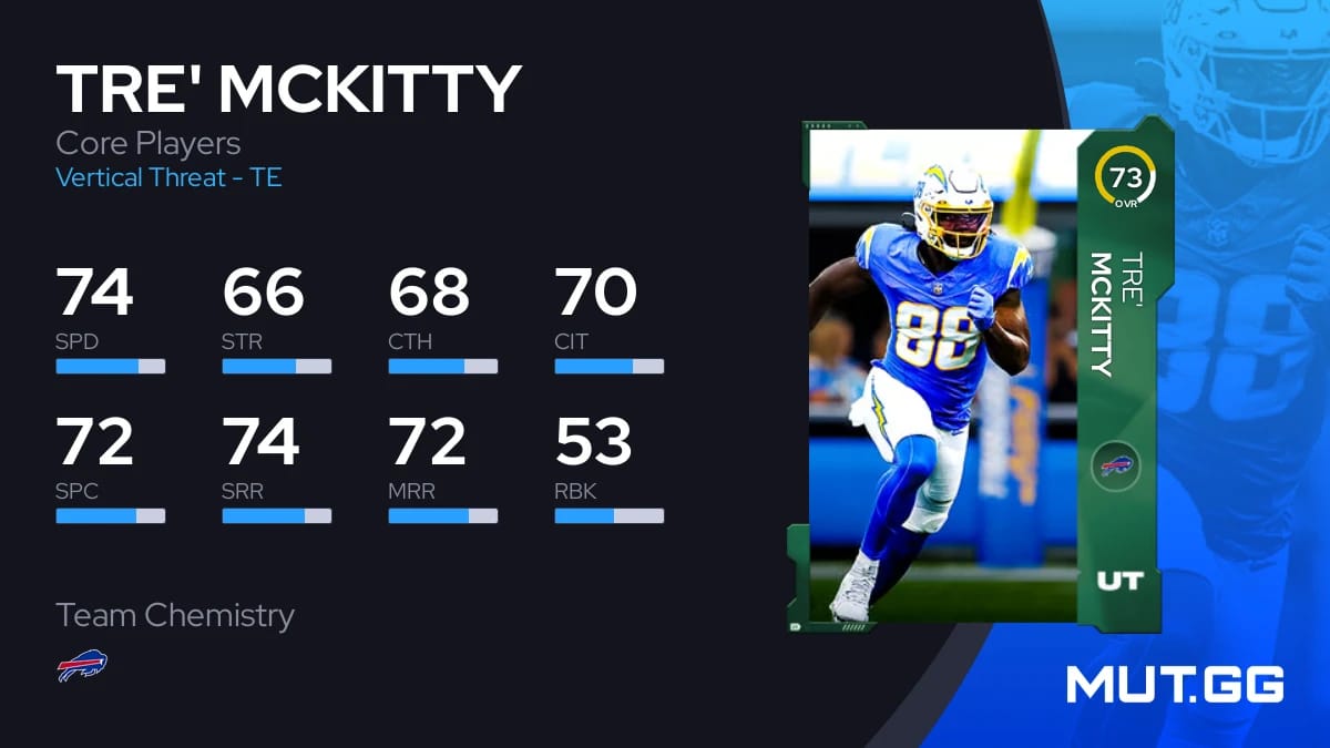 Tre' McKitty Core Players 73 OVR - Madden NFL 25 - MUT.GG