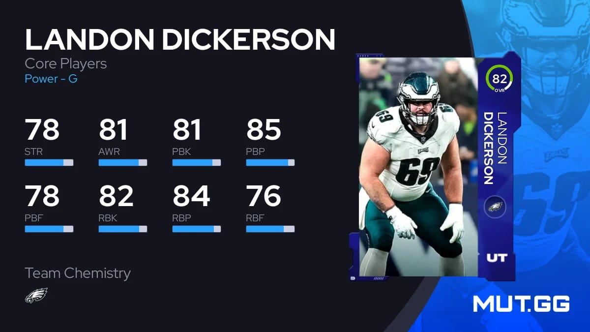 Landon Dickerson Core Players 82 OVR - Madden NFL 25 - MUT.GG