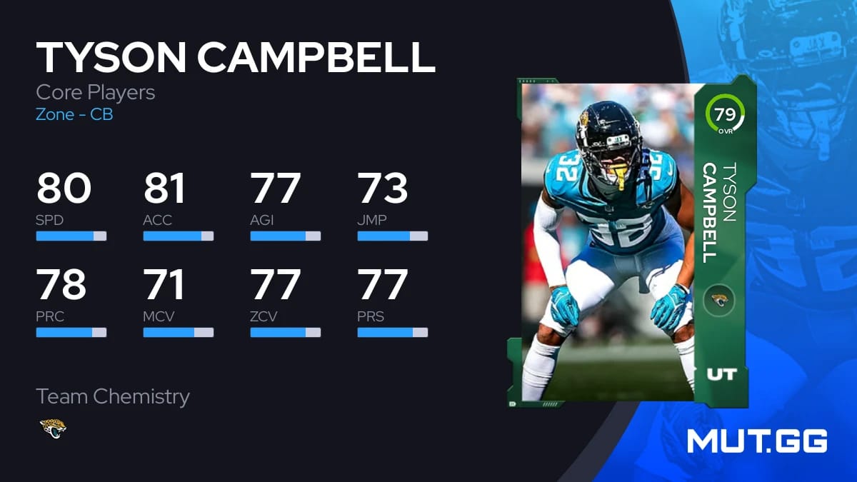 Tyson Campbell Core Players 79 OVR - Madden NFL 25 - MUT.GG