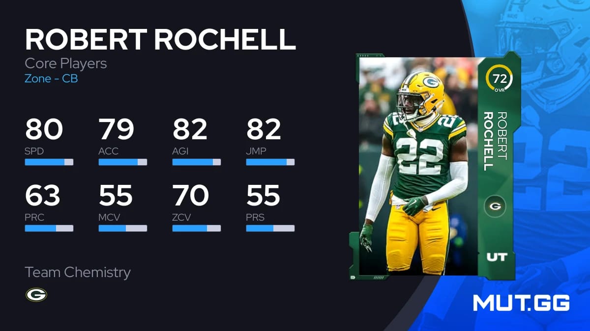 Robert Rochell Core Players 72 OVR - Madden NFL 25 - MUT.GG