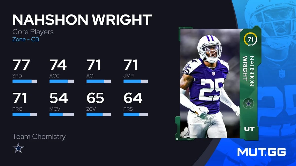 Nahshon Wright Core Players 71 OVR - Madden NFL 25 - MUT.GG