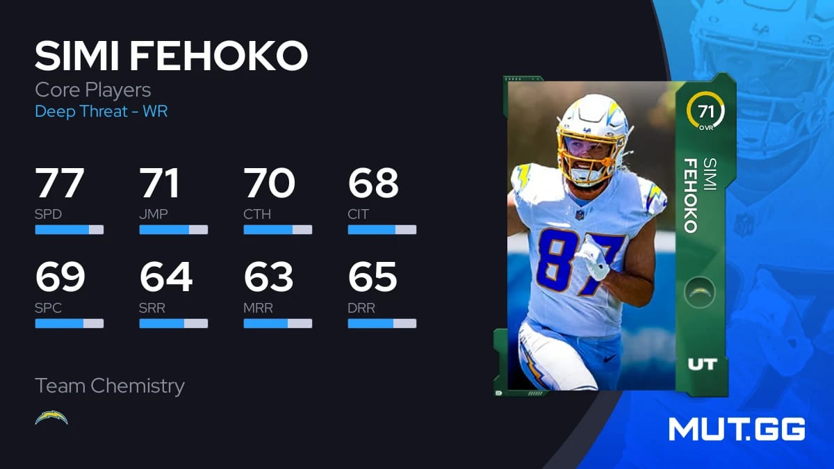 Simi Fehoko Core Players 71 OVR - Madden NFL 25 - MUT.GG