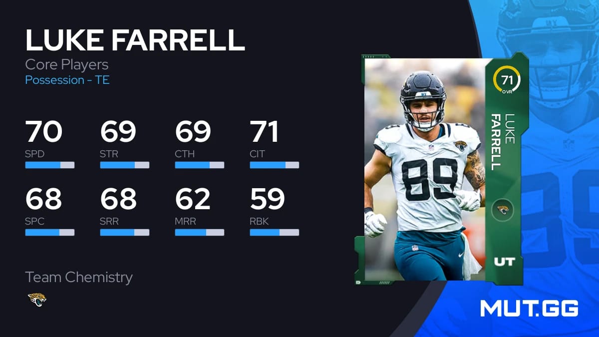 Luke Farrell Core Players 71 OVR - Madden NFL 25 - MUT.GG