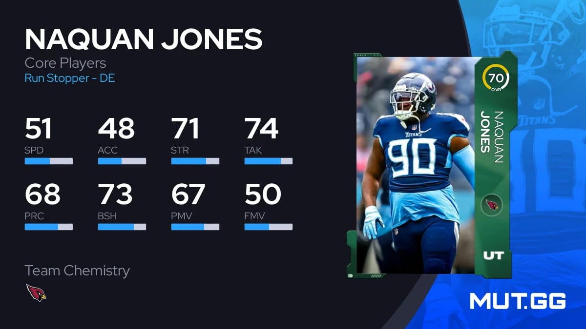Naquan Jones Core Players 70 OVR - Madden NFL 25 - MUT.GG