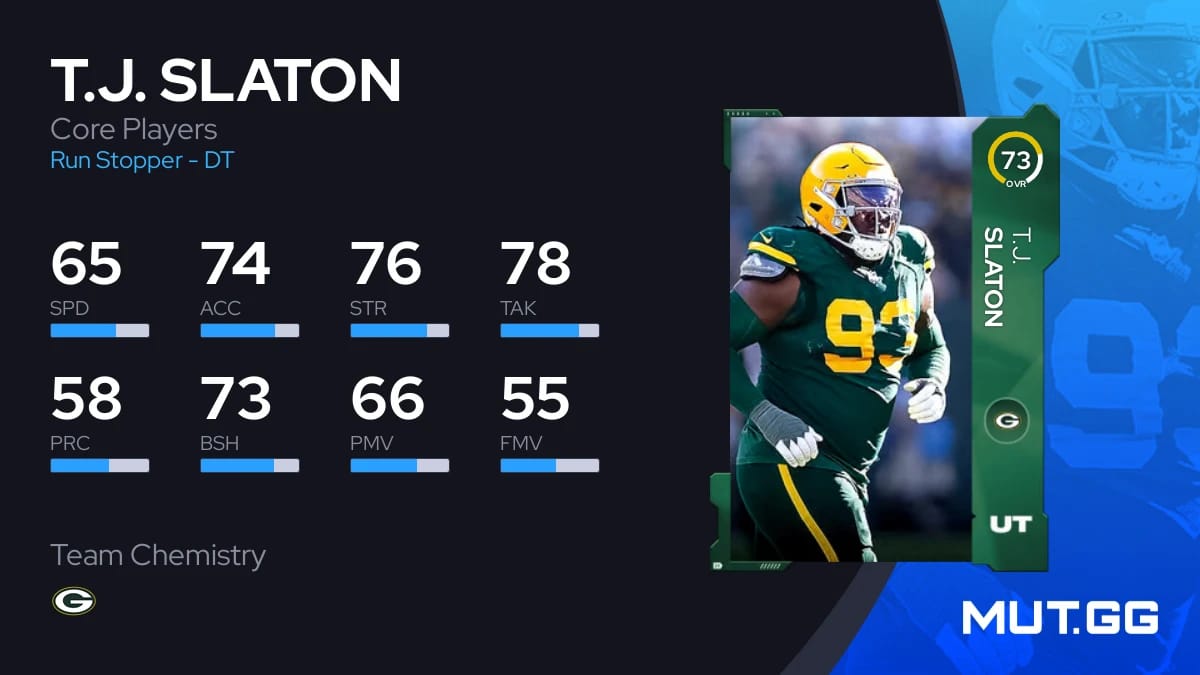 T.J. Slaton Core Players 73 OVR - Madden NFL 25 - MUT.GG