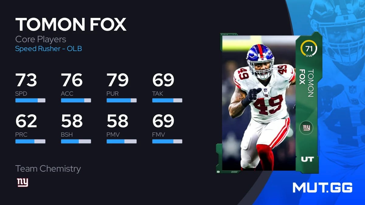 Tomon Fox Core Players 71 OVR - Madden NFL 25 - MUT.GG