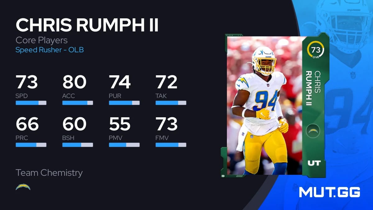 Chris Rumph II Core Players 73 OVR - Madden NFL 25 - MUT.GG