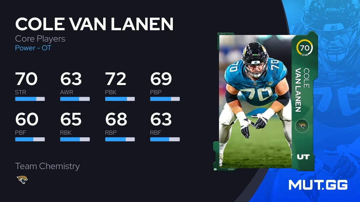 Cole Van Lanen Core Players 70 OVR - Madden NFL 25 - MUT.GG