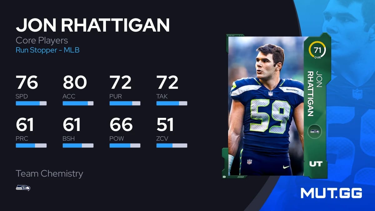 Jon Rhattigan Core Players 71 OVR - Madden NFL 25 - MUT.GG