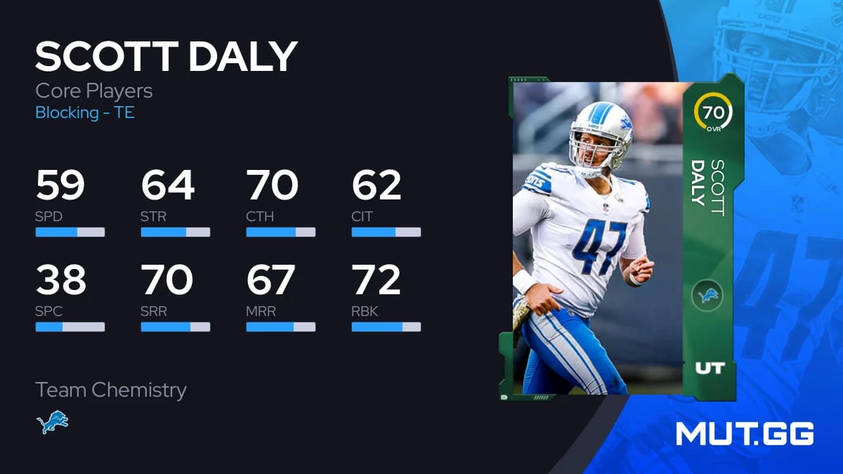 Scott Daly Core Players 70 OVR - Madden NFL 25 - MUT.GG