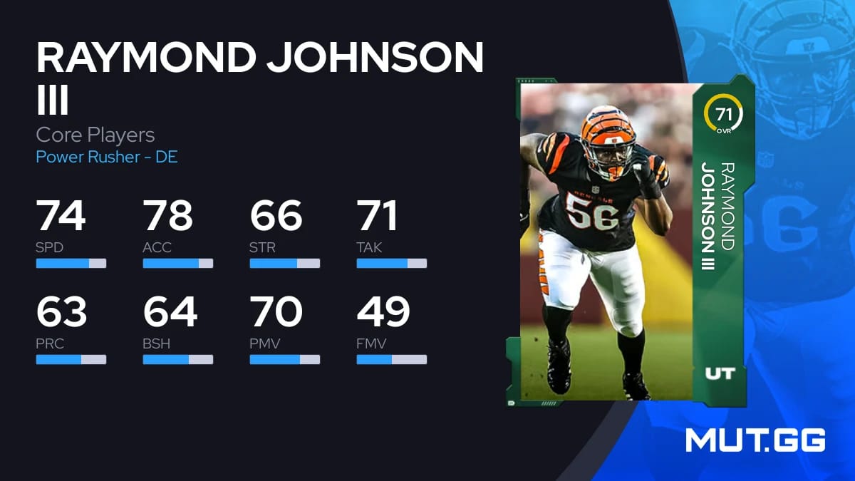 Raymond Johnson III Core Players 71 OVR - Madden NFL 25 - MUT.GG