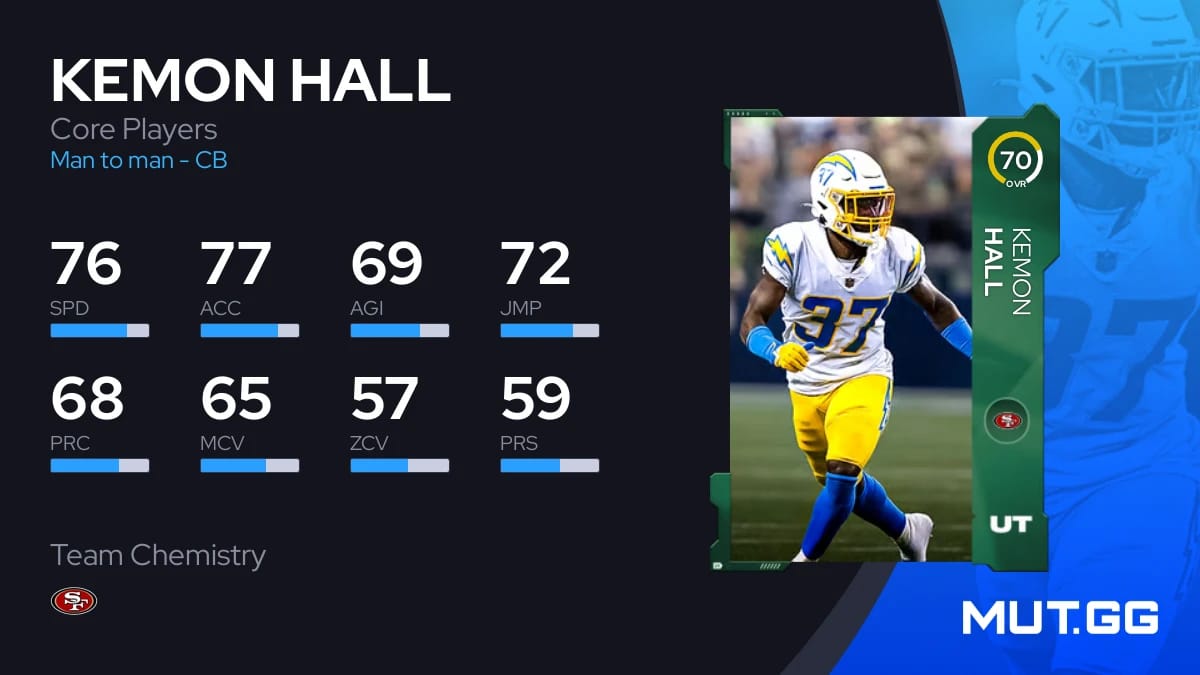 Kemon Hall Core Players 70 OVR - Madden NFL 25 - MUT.GG