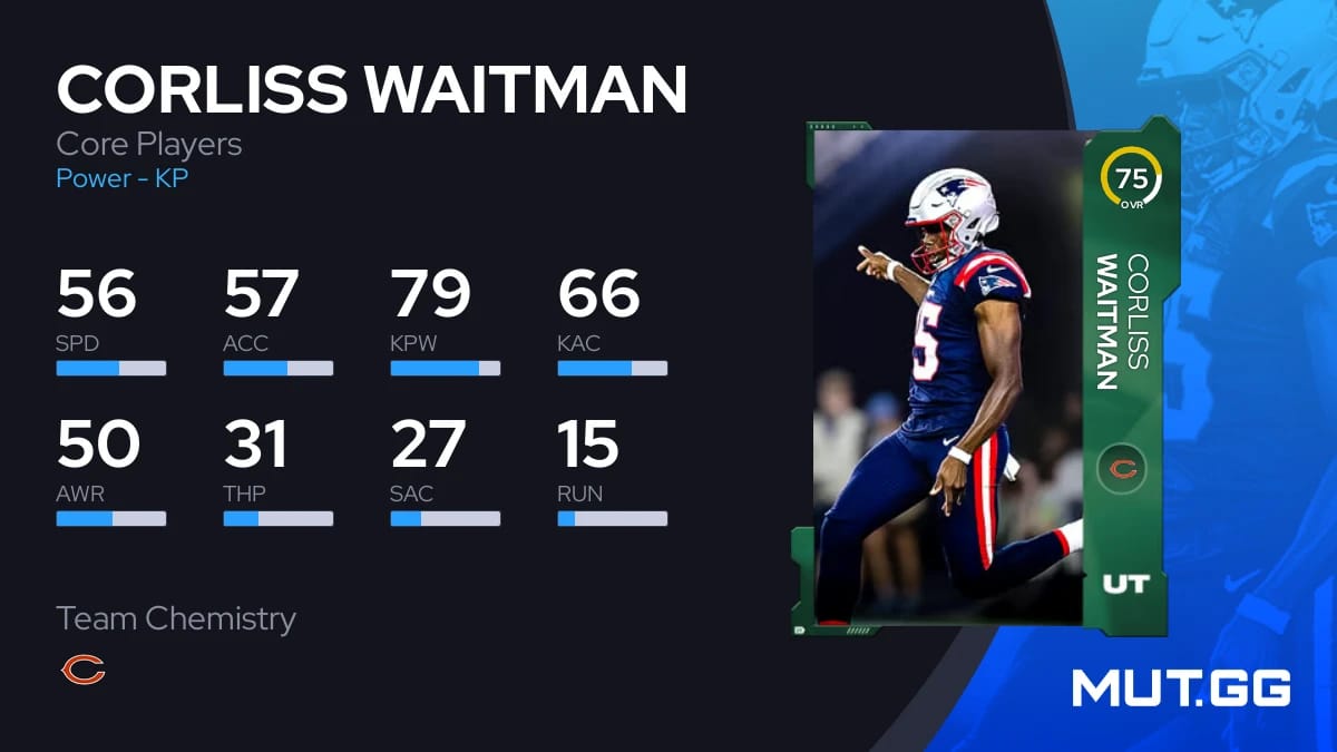 Corliss Waitman Core Players 75 OVR - Madden NFL 25 - MUT.GG