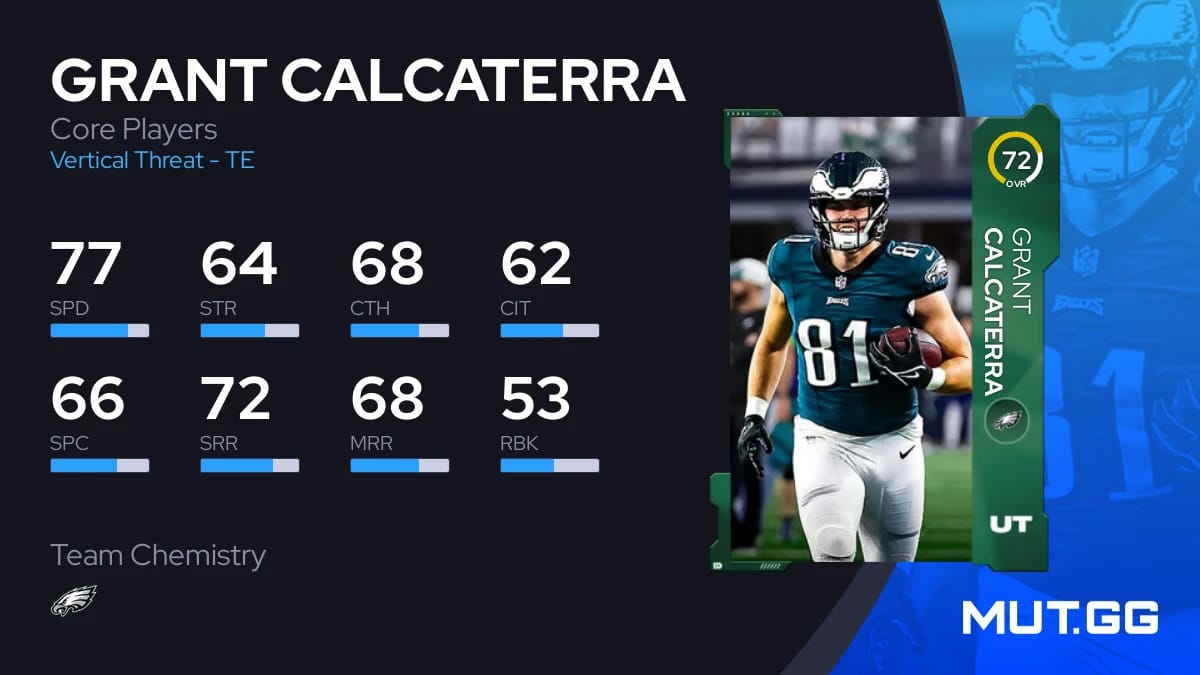 Grant Calcaterra Core Players 72 OVR - Madden NFL 25 - MUT.GG